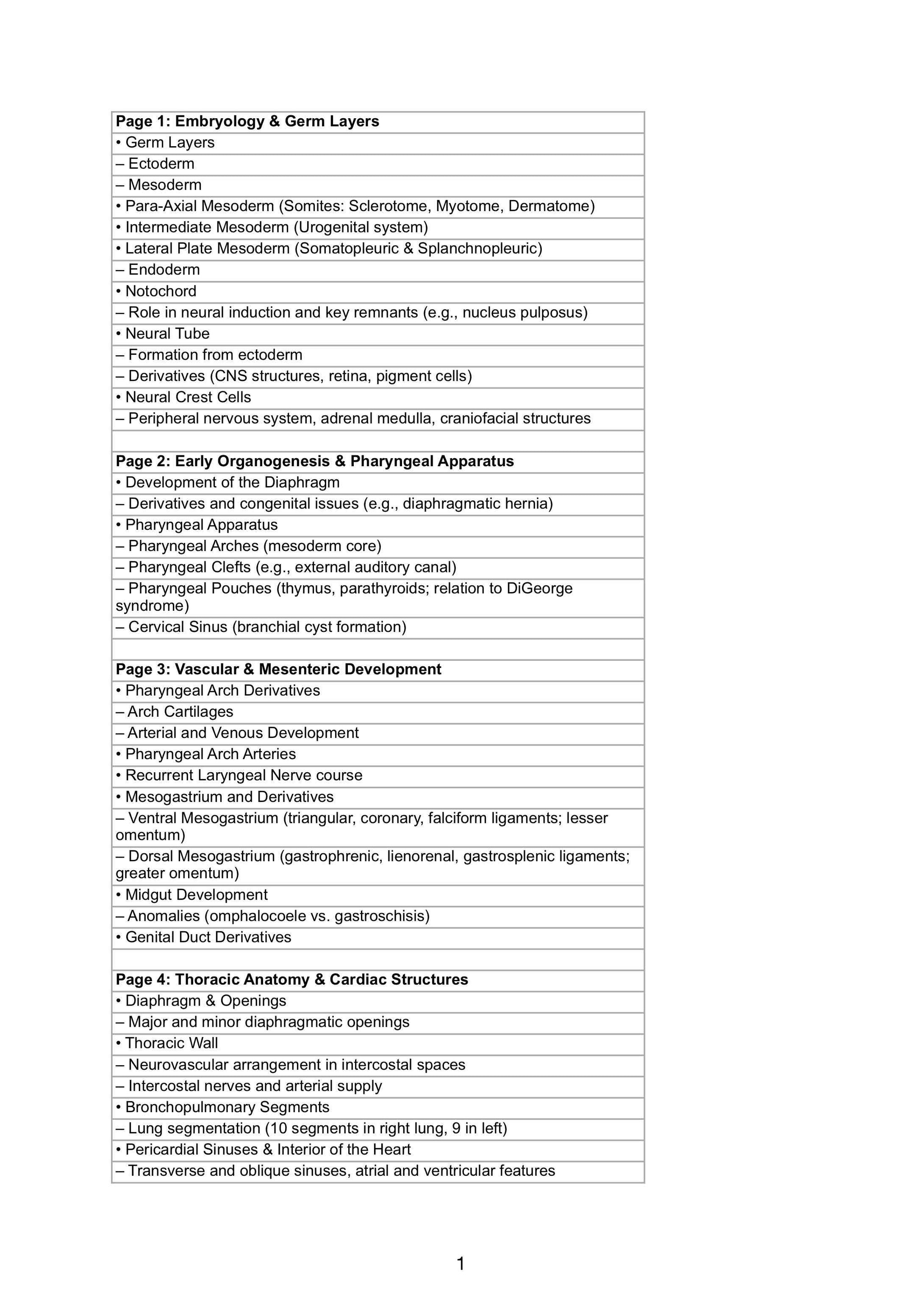 Mastermaps Anatomy – Mindmap Factory